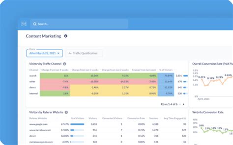 Dashboard Examples Metabase Dashboard Examples Metabase