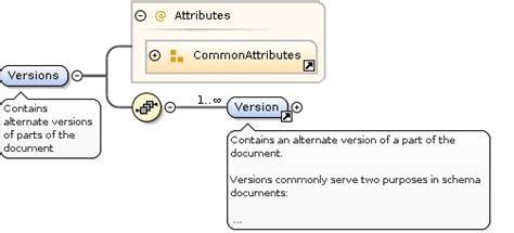 Schema Documentation For SchemaVersion Xsd