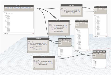 How To Get List Of Indices Lists Logic Dynamo