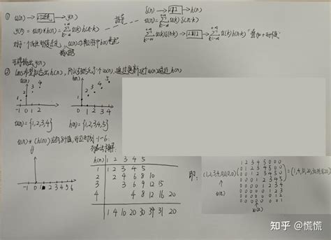 最小均方算法（lms）算法详解 知乎