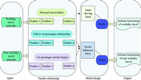Workflow Description Of Proposed Algorithm Download Scientific Diagram