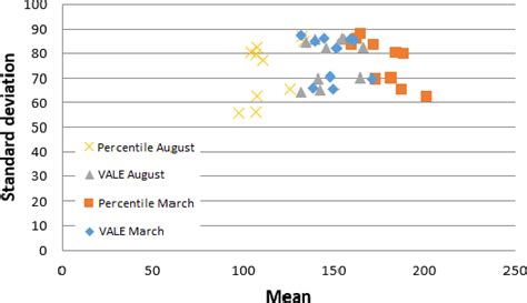 Figure 3 From A New User Centered Paradigm For Multitemporal Sar Data Representation Semantic