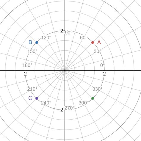 Find All Nth Roots Of Z For N And Z As Given Write Answers Quizlet