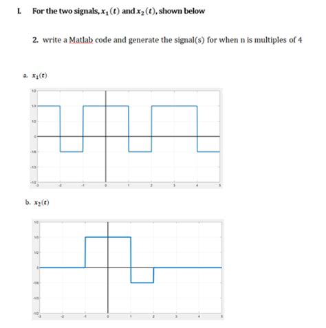solved for the two signals x1 t and x2 t shown below 2