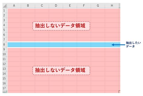 Python複数ファイルの特定の行を抽出して一つにまとめたいCSV のんびり自習部屋