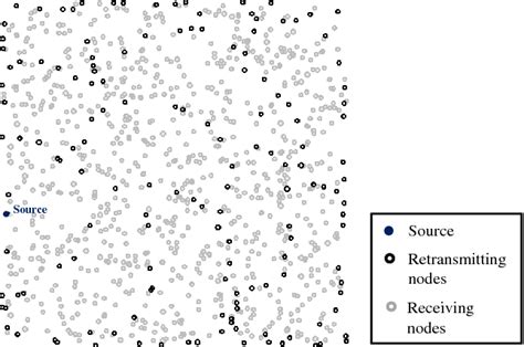 figure 2 from efficient flooding scheme based on 2 hop backward