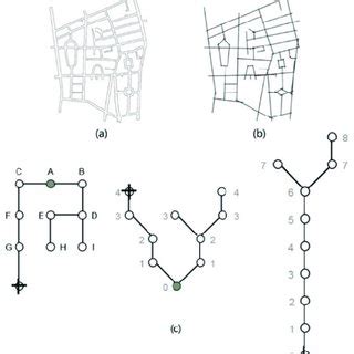 Formula And Description Of Analysis Variables In Space Syntax Model Download Scientific Diagram