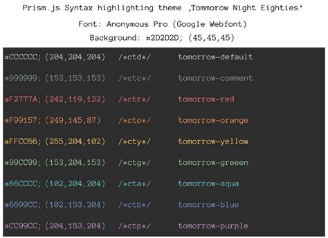 Wordpress Syntax Highlighting Robert Aschenbrenner