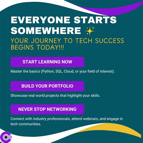 Pspanalytics Jobprep Techcareer Learning Networking Portfolio Psp Analytics