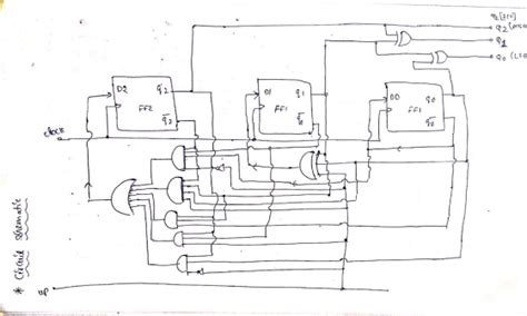 Finite State Machine Fsm Counter Design Gray Codes Have A Useful