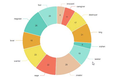 Pin By Eduardo Toledo Content Mkt C On Elementos Jungian 45 Off