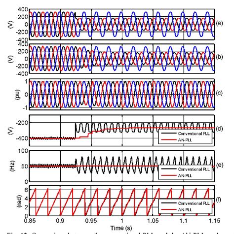 figure 12 from an adaptive neural pll for grid synchronization
