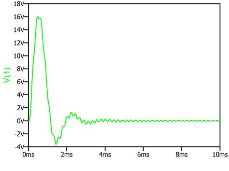 Plot X Axis Font Size Qspice Qorvo Tech Forum