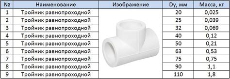 Тройник Полипропиленовый Купить в Минске | АкваКомплект