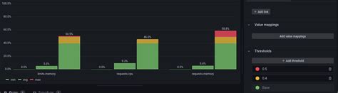 Grouped Columns In Bar Chart Are Not Colored Correctly Based On