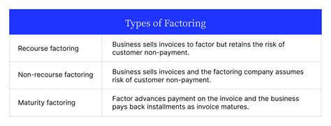 Accounts Receivable Factoring Definition Guide Versapay