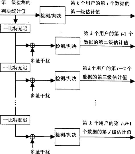 Method Of Realizing Multiuser Detector In Ultrashort Pulse Light Cdma System Eureka Patsnap