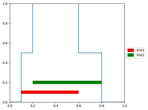 Fixed How To Eliminate Padding At Each End Of A Line Segment