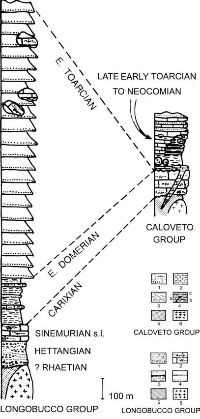 Correlated Sequences Of The Longobucco And Caloveto Groups Longobucco