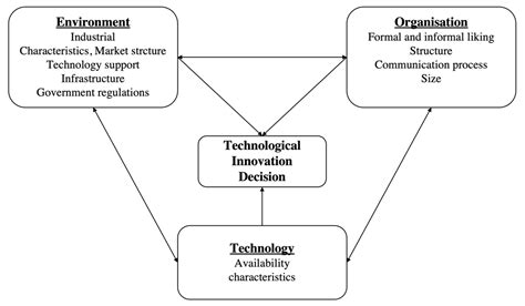 Technology Acceptance Of A Machine Learning Algorithm