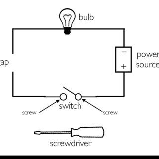 A Simple Circuit Problem That Invites M Creativity Download Scientific Diagram