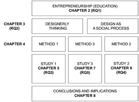 1 The Outline Of This Phd Thesis Which Will Use Two Different Views Download Scientific