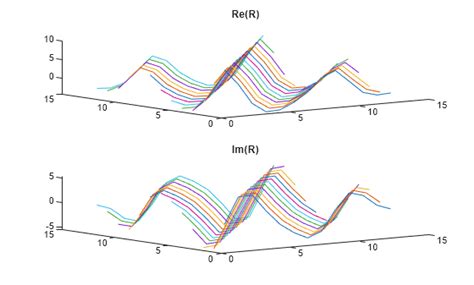Corrmtx Data Matrix For Autocorrelation Matrix Estimation Matlab