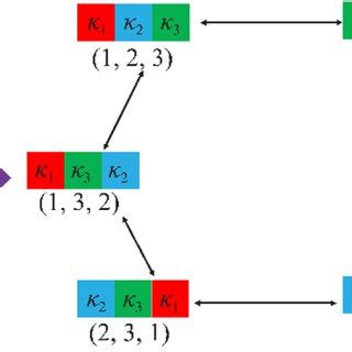 Illustration Of Subscript Representation Download Scientific Diagram