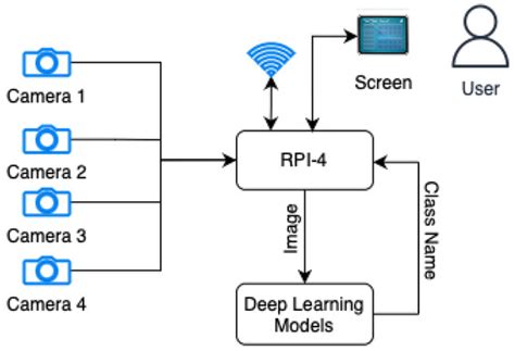 Robust Multi Sensor Consensus Plant Disease Detection Using The Choquet Integral