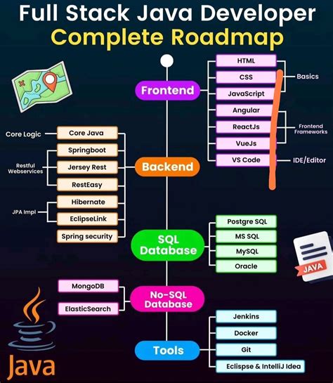 Vitalii Dementiev On Linkedin Java Spring Qa Android Mysql