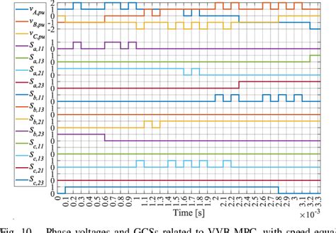 Figure 10 From A Novel Multiobjective Finite Control Set Model Predictive Control For Ipmsm