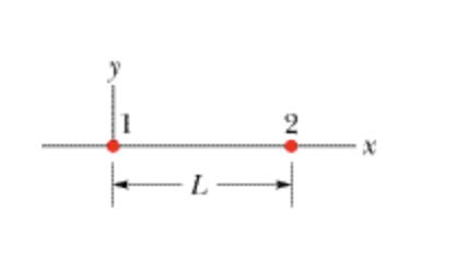 Solved In the figure particle of charge q μC and Chegg