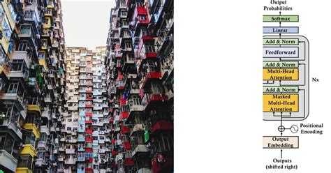 List Transformers Curated By Thiyaneshwaran Nagarajan Medium