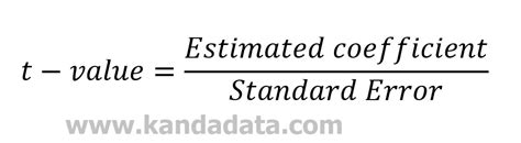 How Does High Variance Affect Hypothesis Testing In Linear Regression Kanda Data