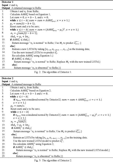 Figure 3 From Rere A Lightweight Real Time Ready To Go Anomaly