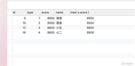 Mysql Group By查询每组某值最大的一条数据mysql脚本之家