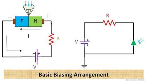 What Is Photodiode Construction Working And Applications Electronics Coach