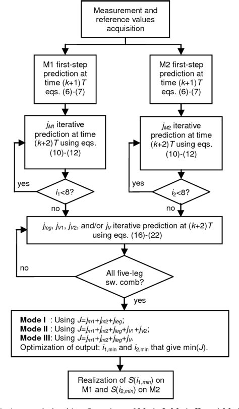 Figure 4 From A Fault Tolerant Two Motor Drive With Fcs Mp Based Flux And Torque Control
