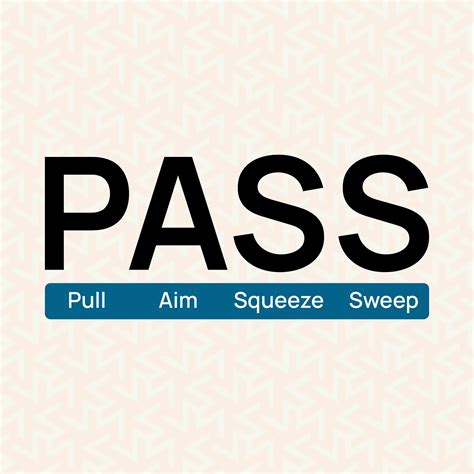 Pass In Fire Safety Meaning And Extinguisher Use Guide