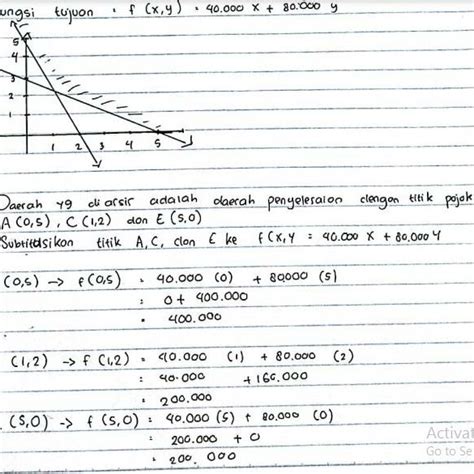 Error Writing Conclusions Encoding Download Scientific Diagram