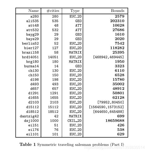 Matlab使用遗传算法解决旅行商tsp问题matlab调用工具箱遗传算法可以解决tsp问题嘛 Csdn博客