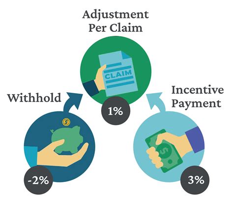 Unpacking The Hospital Value Based Purchasing Program