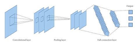 Deep‐feature‐based Autoencoder Network For Few‐shot Malicious Traffic Detection He 2021