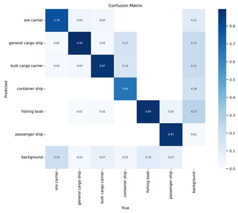 Lightweight Single Stage Ship Object Detection Algorithm For Unmanned Surface Vessels Based On