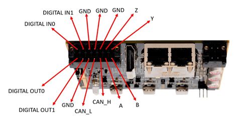 dsboard ornx lan industrial input output interface tutorial v1 1