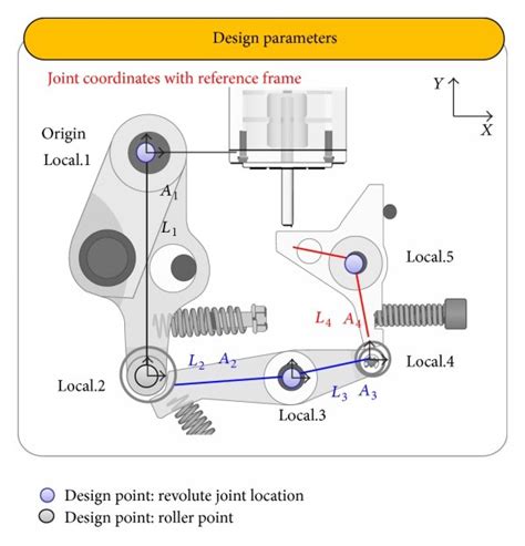 Selection Of Design Parameters Download Scientific Diagram