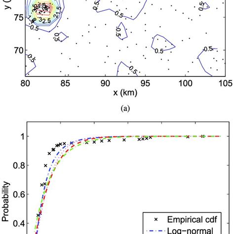 The Estimation Of Intensity Function With Bandwidth H 15km A Download Scientific Diagram