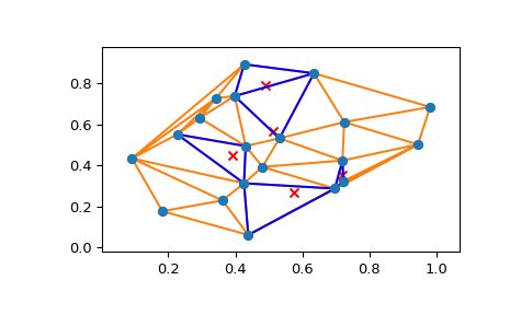 Scipy Spatial Tsearch SciPy V1 4 1 Reference Guide