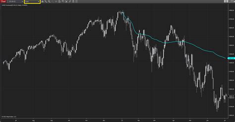 Anchored Vwap Chart Spots