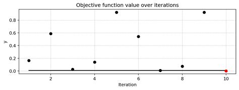 12 Introduction To Sequential Parameter Optimization Hyperparameter